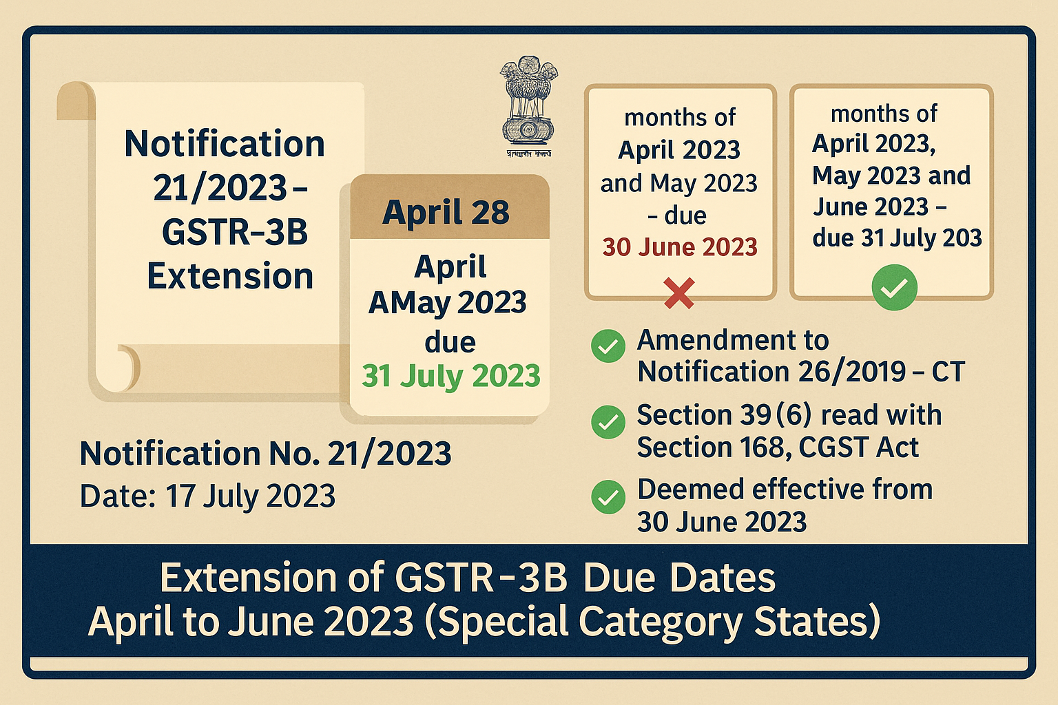 Extension of GSTR-3B Due Dates – April to June 2023 (Special Category ...
