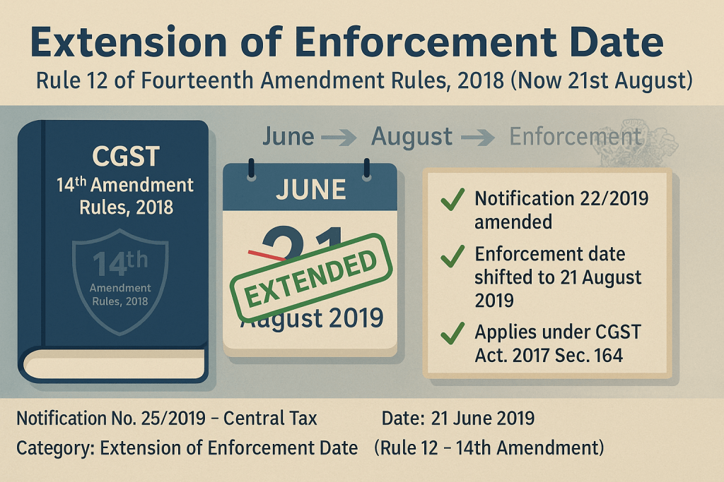 Extension of Enforcement Date – Rule 12 of Fourteenth Amendment Rules, 2018 (Now 21st August ...