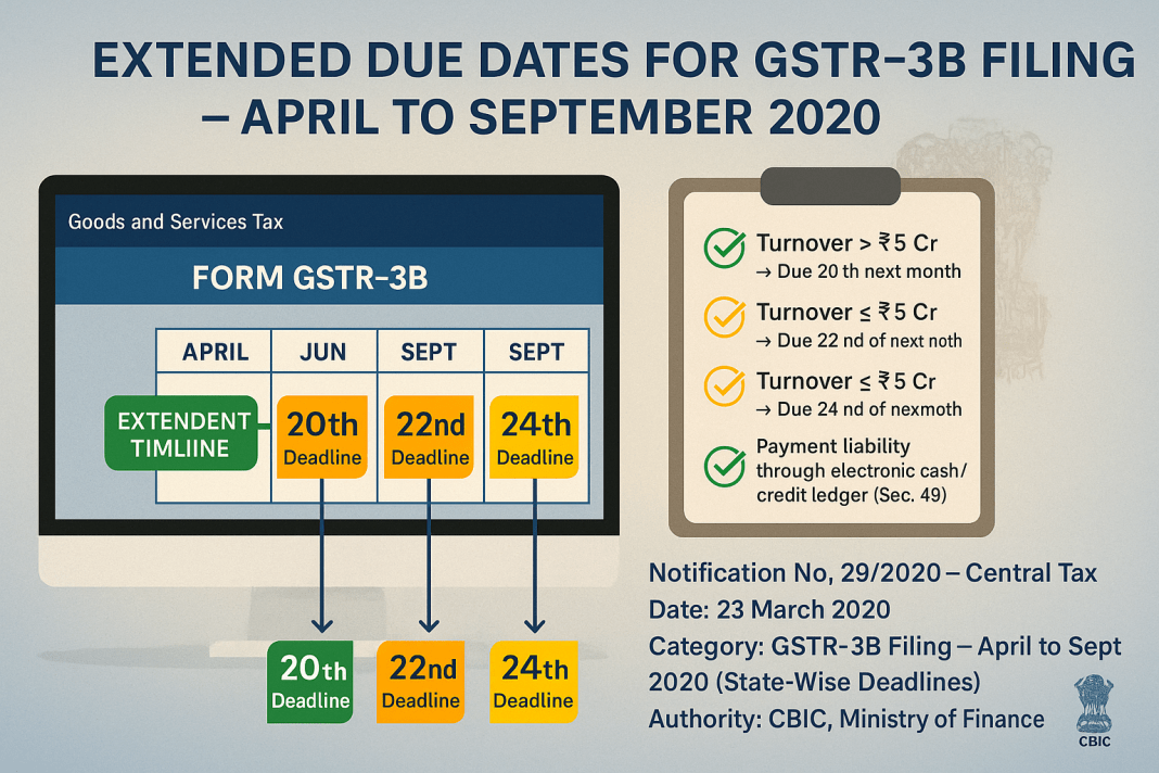 Extended Due Dates for GSTR-3B Filing – April to September 2020 (State ...