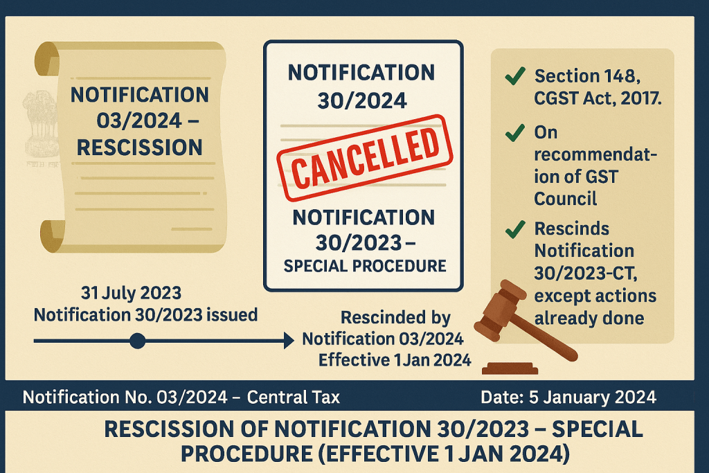 Rescission of Special Procedure Notification – Effective 1st January ...