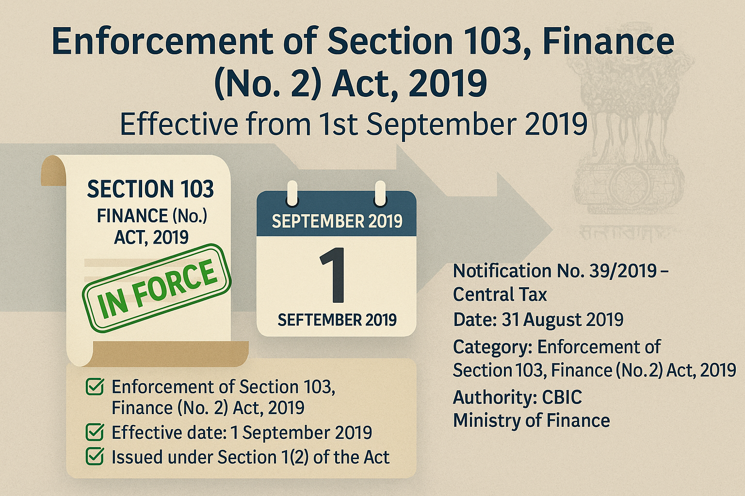 Enforcement of Section 103, Finance (No. 2) Act, 2019 – Effective from ...
