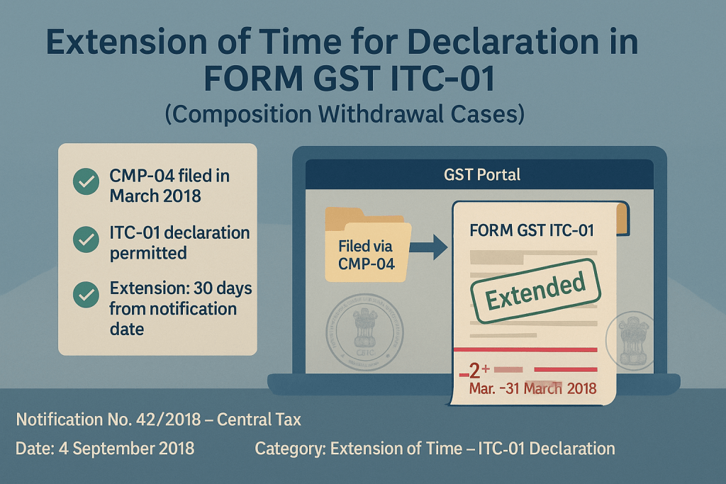 Extension of Time for Declaration in FORM GST ITC-01 (Composition ...