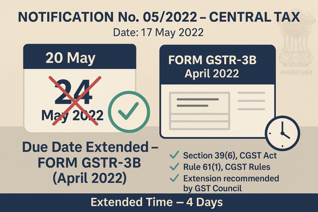 Extension of Due Date – FORM GSTR-3B for April 2022 - GST Indiaguide