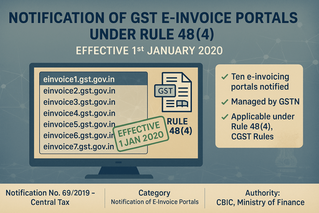 Notification of GST E-Invoice Portals under Rule 48(4) – Effective 1st ...
