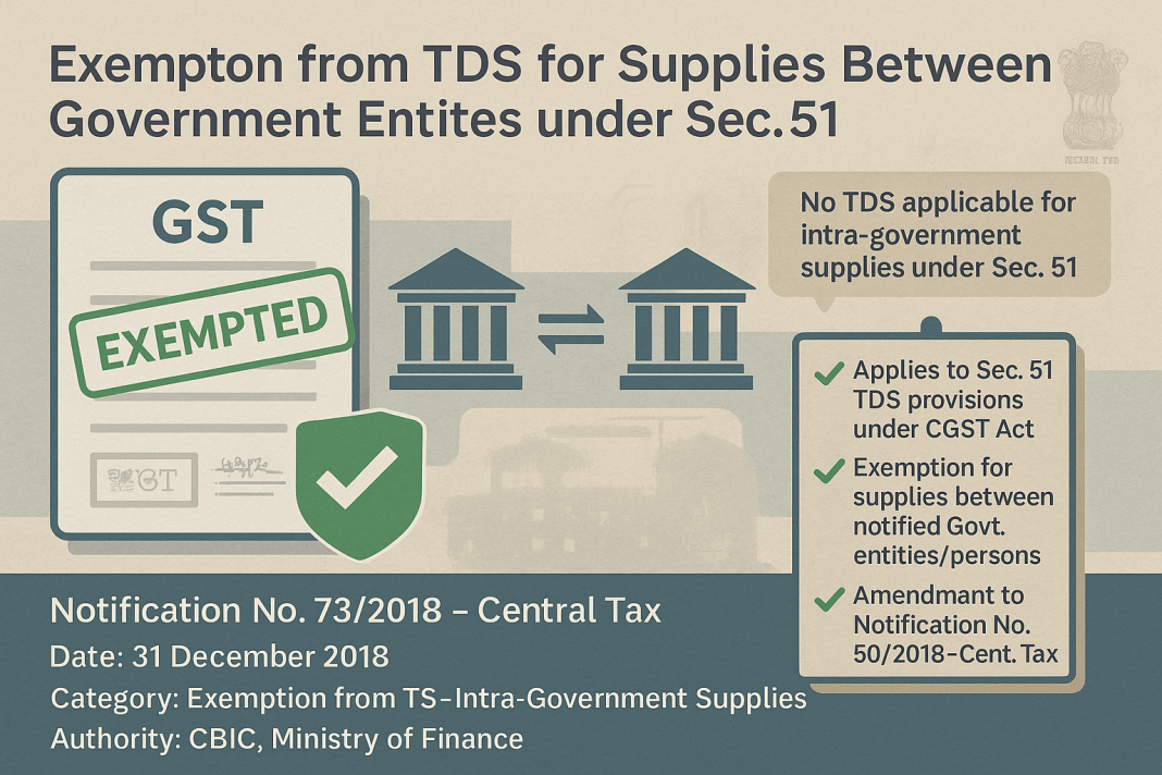 Exemption from TDS for Supplies Between Government Entities under ...
