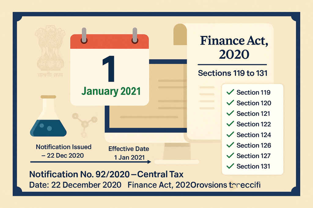 Enforcement Date of Finance Act, 2020 Provisions – From 1 January 2021 ...