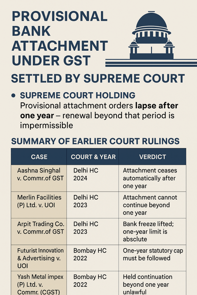 Provisional Bank Attachment under GST: Limitation Beyond One Year and ...