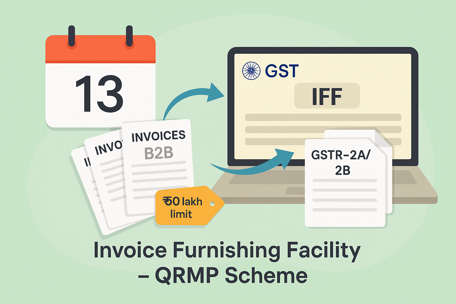 Invoice Furnishing Facility (IFF) under QRMP – Compliance Guide - GST ...