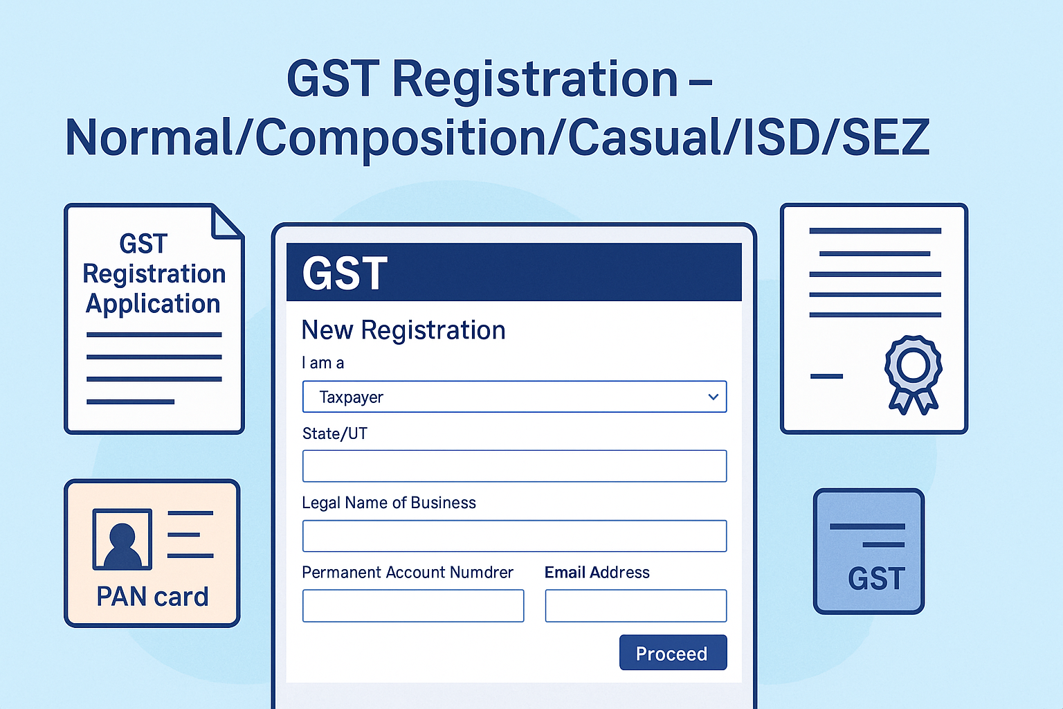 GST Compliance – Registration (Normal/Composition/Casual/ISD/SEZ) - GST ...