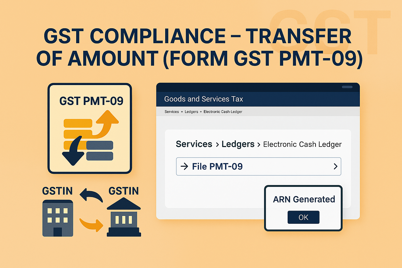 GST Compliance – Transfer of Amount (Form GST PMT-09) - GST Indiaguide